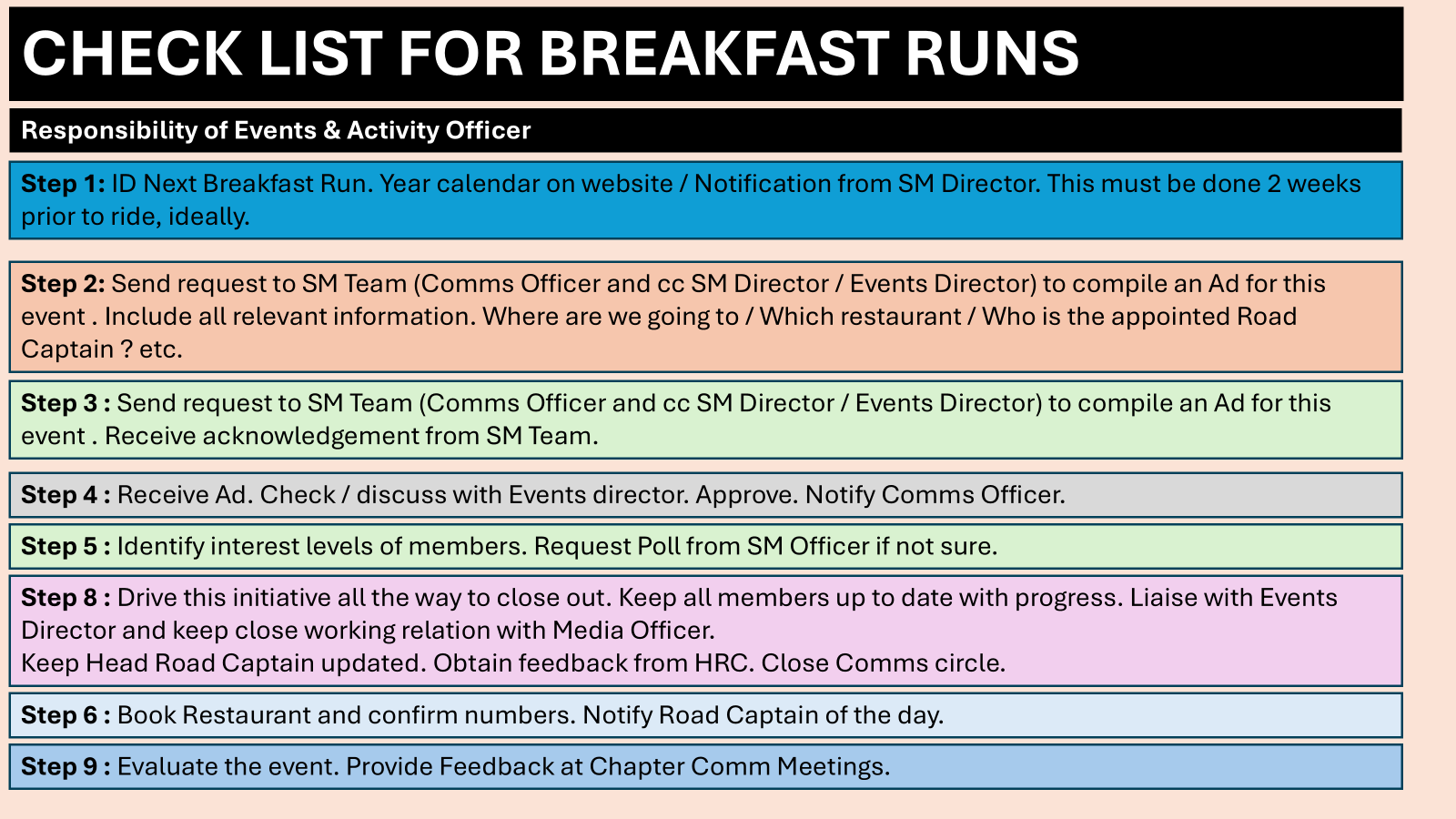 Checklist Breakfast Run – Pretoria Chapter